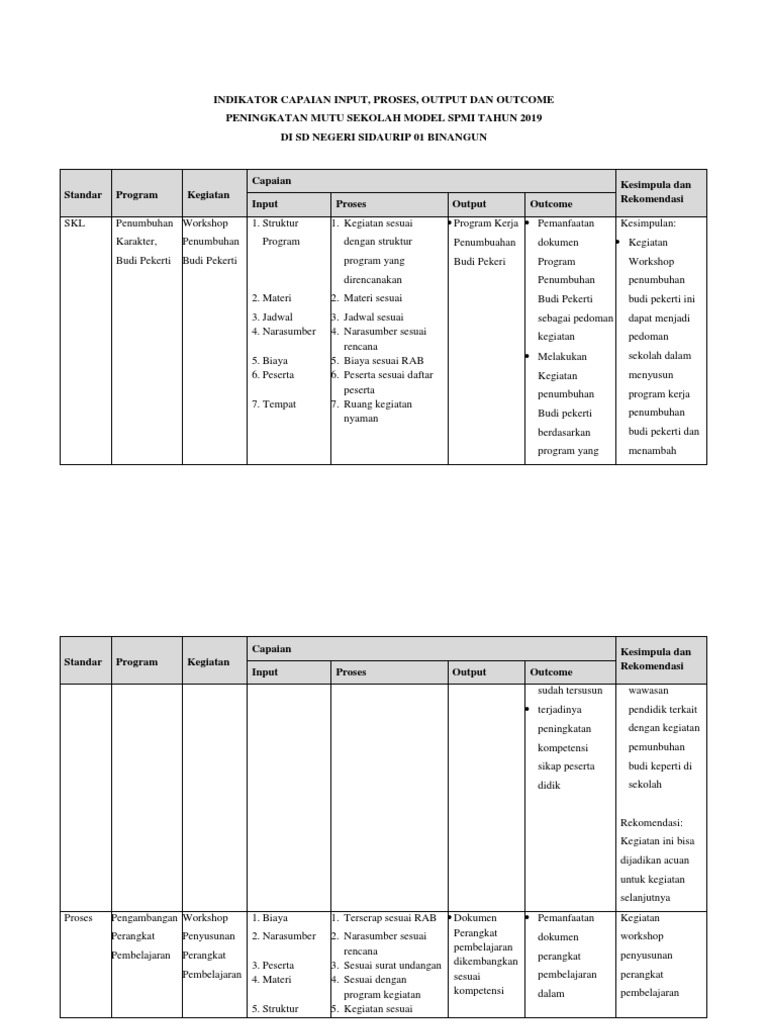 Indikator Capaian Input | PDF