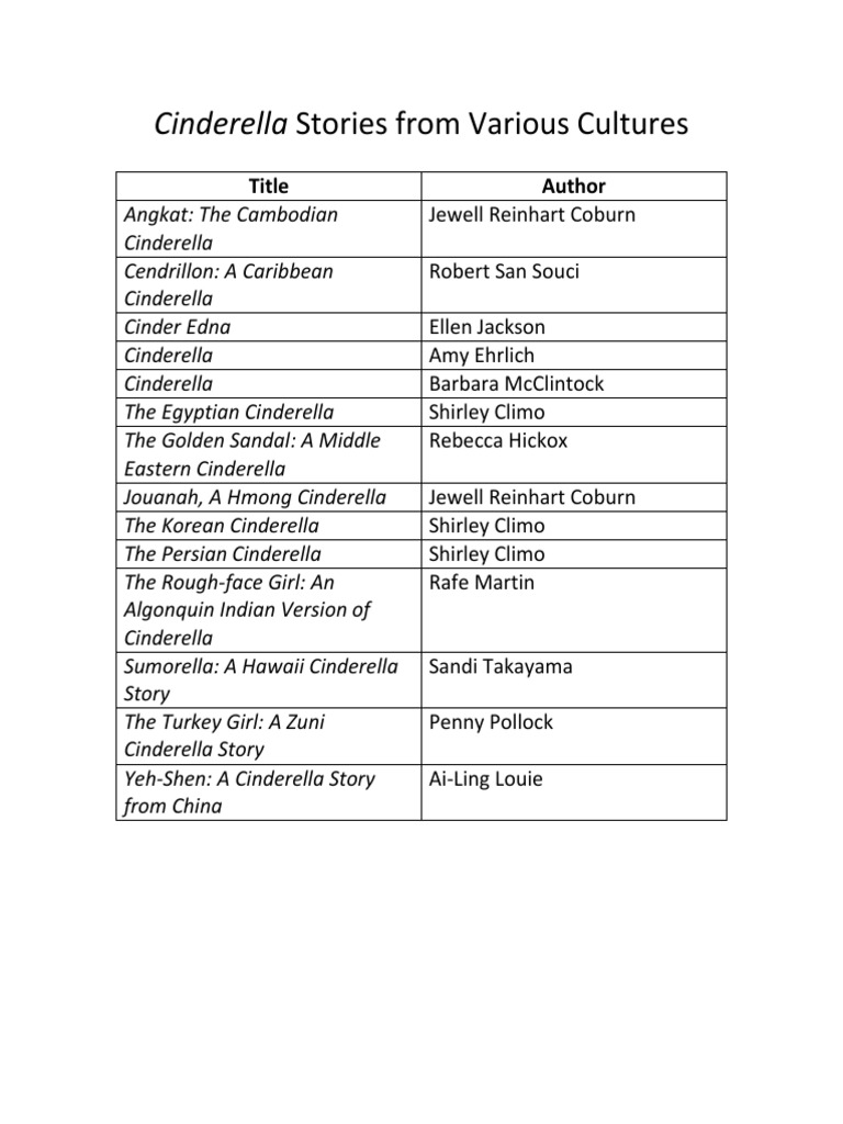 Cinderella Stories From Various Cultures | PDF | Art | General Fiction