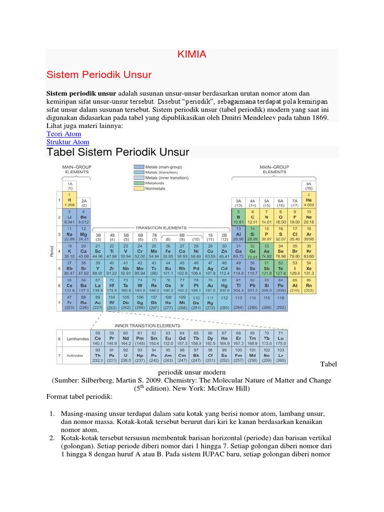 Sistem Periodik Unsur | PDF