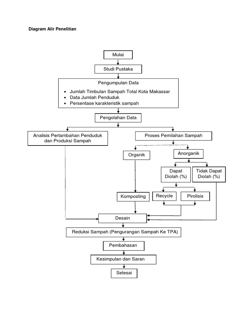 Diagram Alir Penelitian MRF | PDF