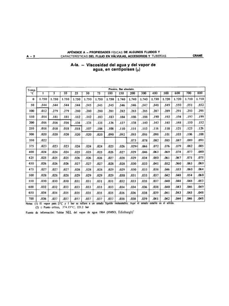 Tablas Crane PDF | PDF