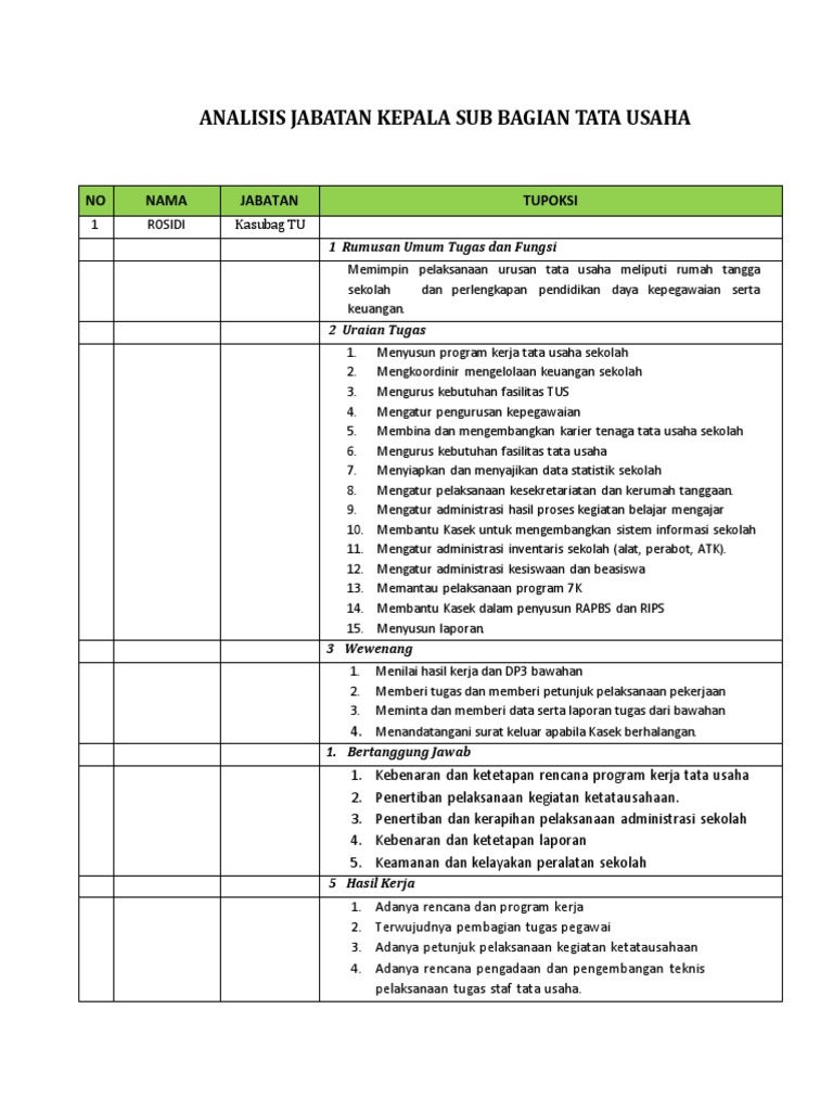 Analisis Jabatan Kepala Sub Bagian Tata Usaha | PDF