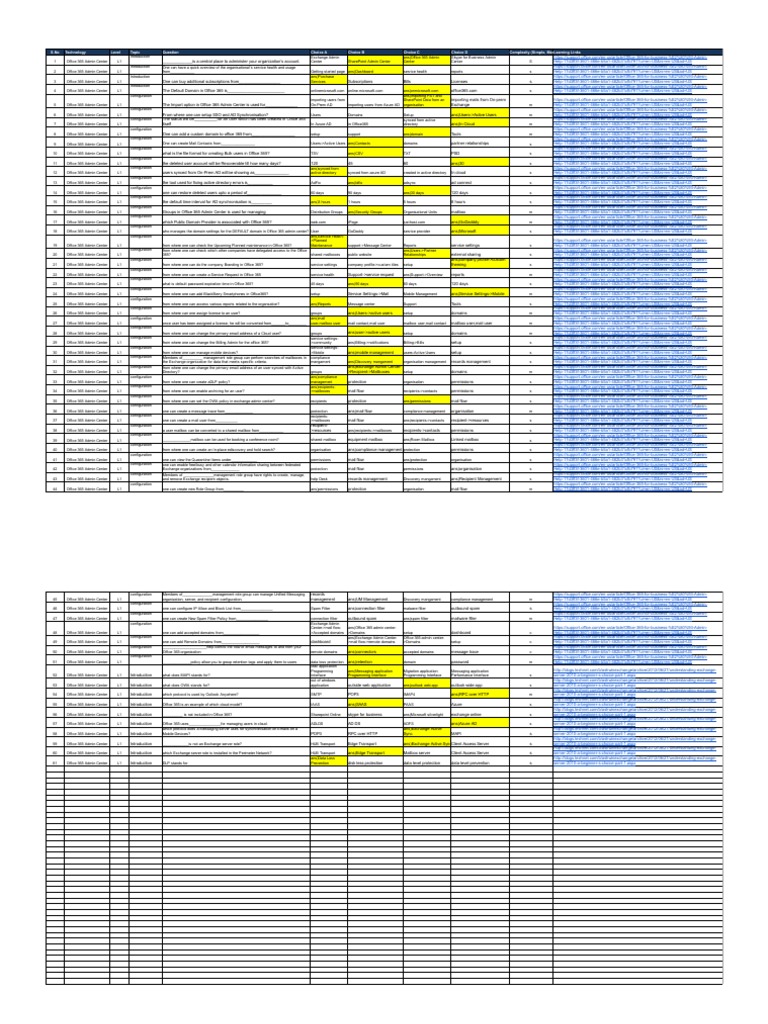 Office 365 Admin Center-L1 PDF | PDF
