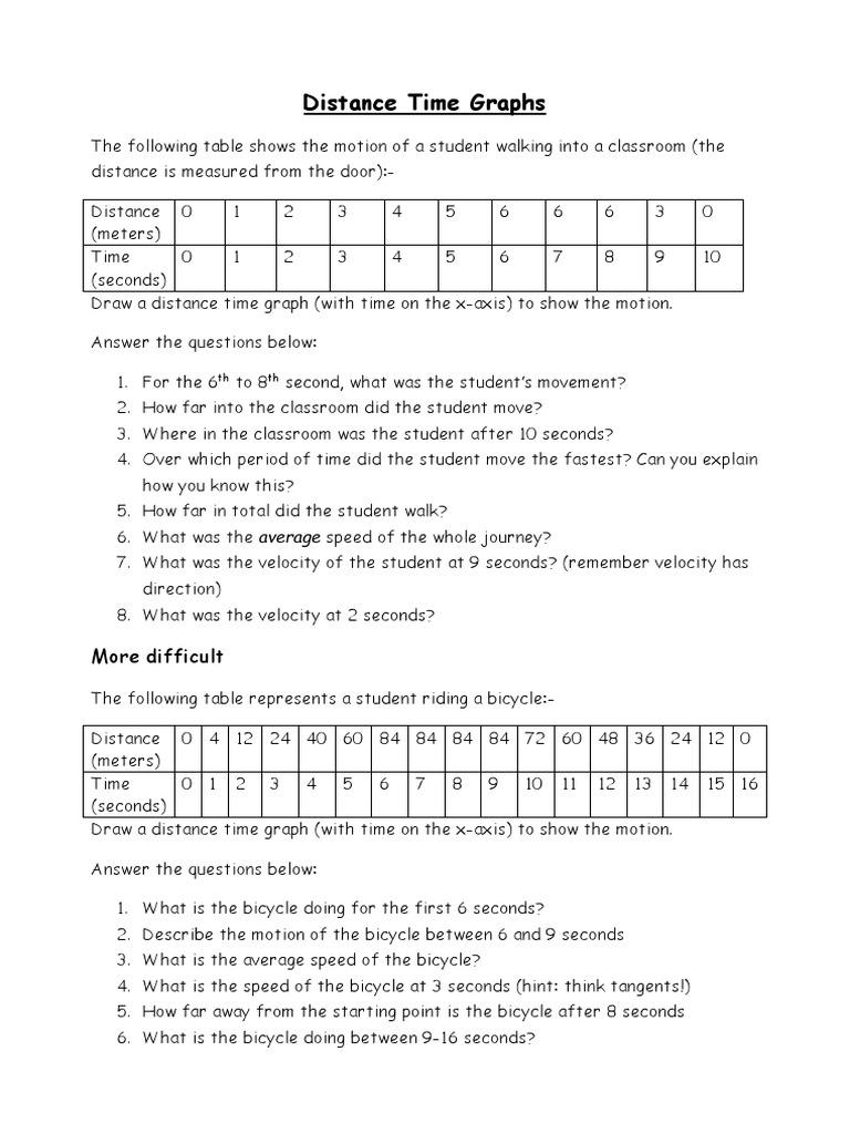 M1 Distance Time Graphs Worksheet | PDF