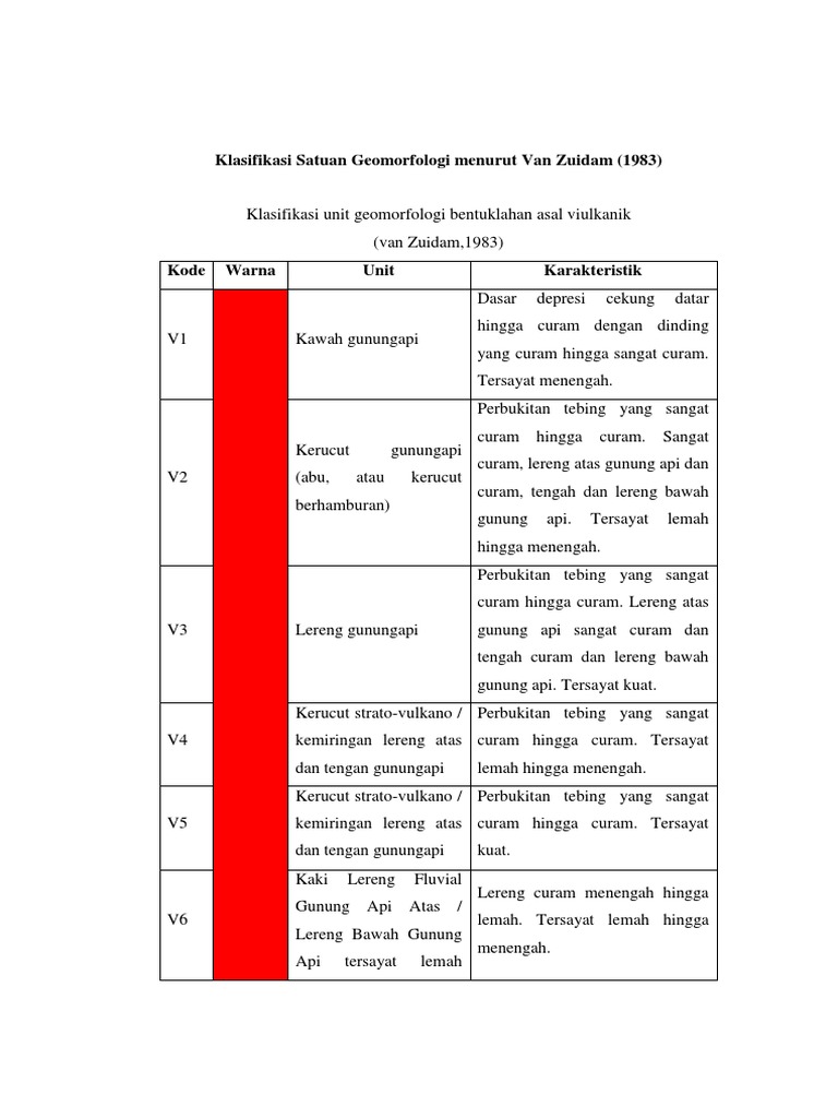 Klasifikasi Geomorfologi Van Zuidam 1983 | PDF