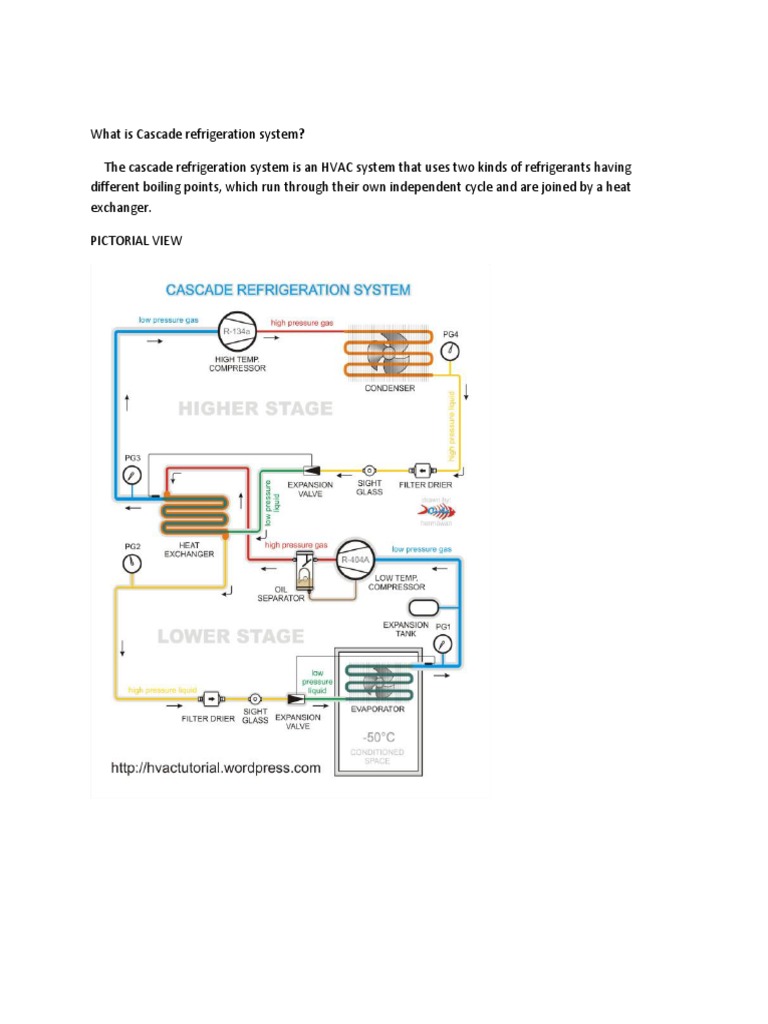 Understanding the Cascade Refrigeration System: A Comprehensive Look at ...