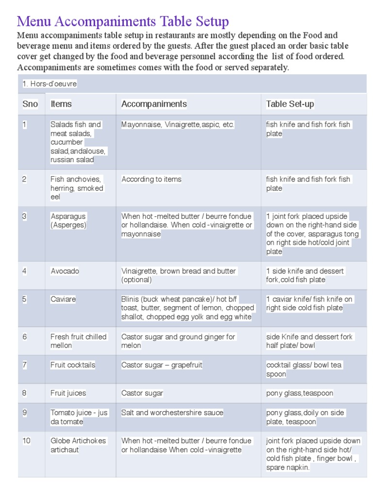 Menu Accompaniments Table Setup: A Comprehensive Guide to Setting Up ...