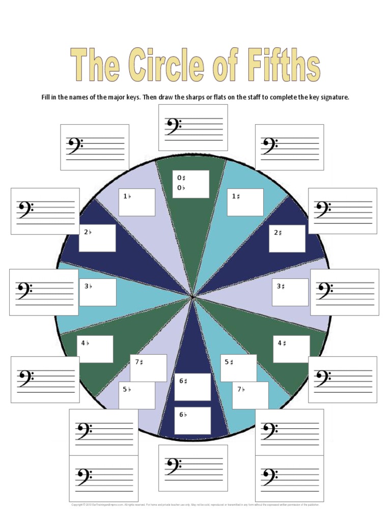 Circle of Fifths With Bass Key Signatures Color PDF | PDF