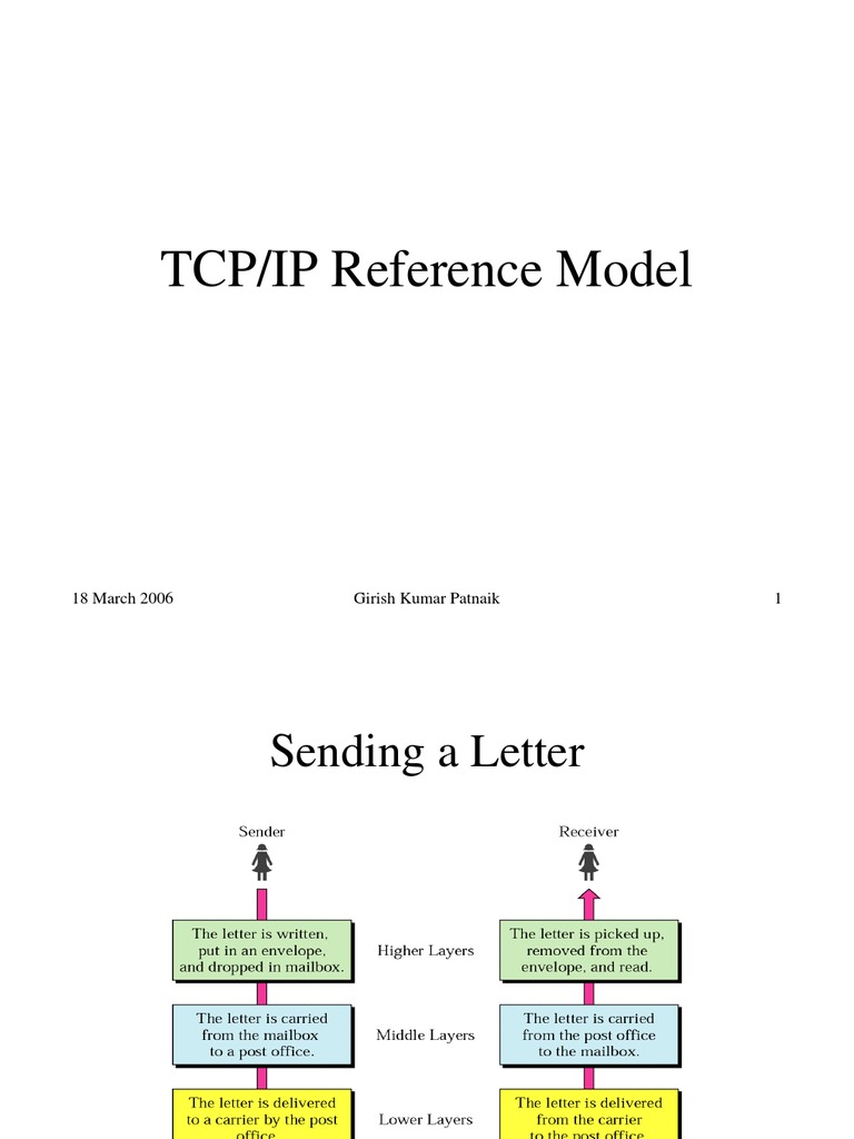 TCP IP Reference Model | PDF | Internet Protocol Suite | Internet Protocols