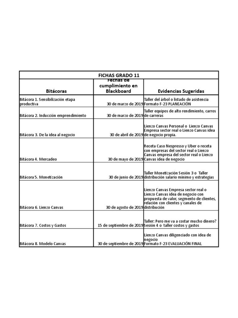 Bitacoras Sena 2 | PDF