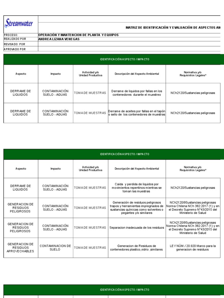 MATRIZ DE ASPECTO E IMPACTO AMBIENTAL