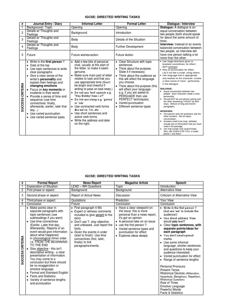 Directed Writing Tasks Success Criteria | PDF | Question | Punctuation