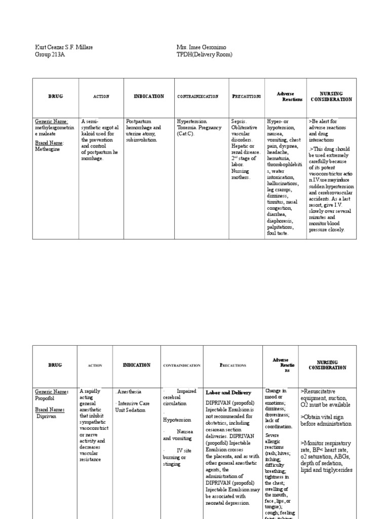 Methergine Drug Study | PDF | Childbirth | Hypertension