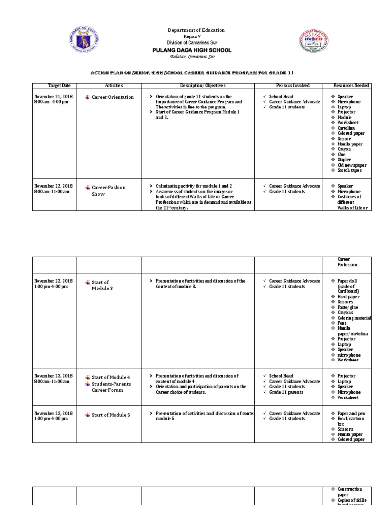 CGP Action Plan | PDF | Learning | Behavior Modification