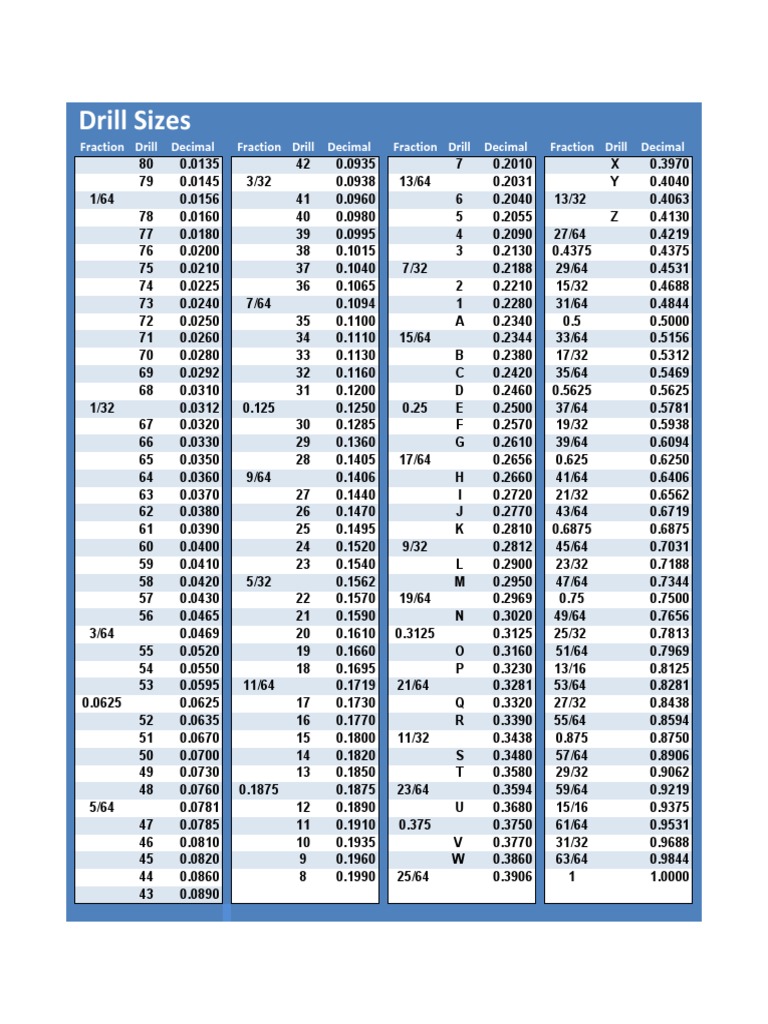 Drill and Rivet Reference Chart | PDF | Fraction (Mathematics) | Notation Drill and Rivet Reference Chart | PDF | Fraction (Mathematics) | Notation