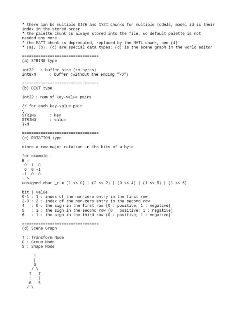 Magicavoxel File Format Vox Extension Pdf Data Type String Computer Science