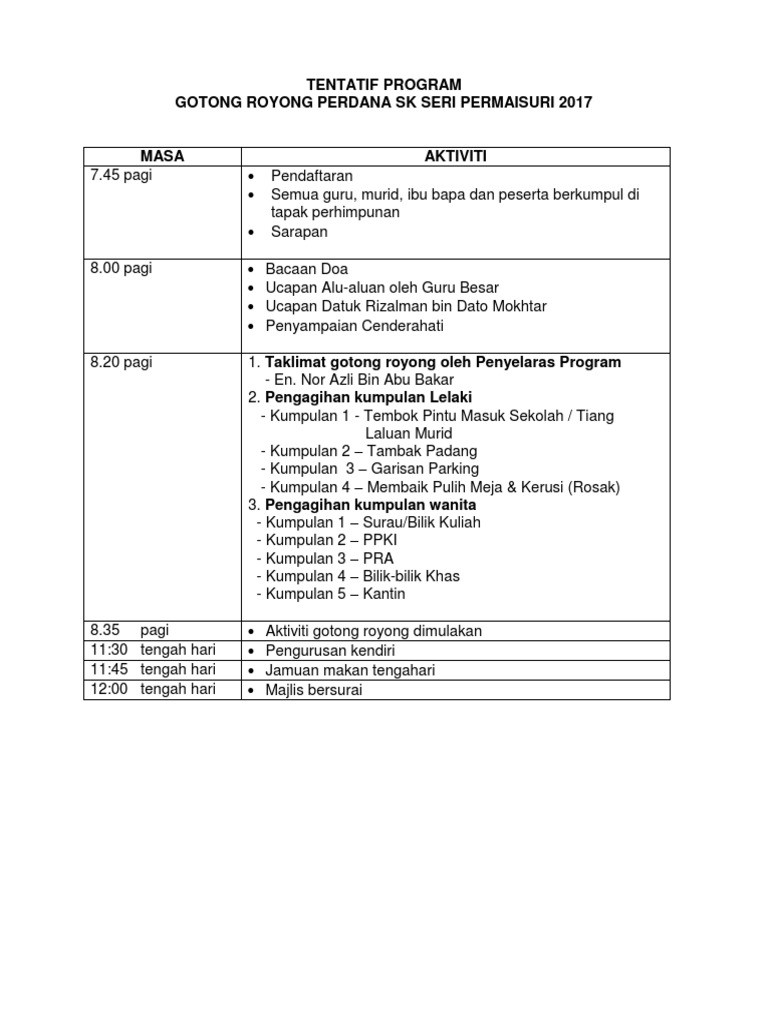 Tentatif Program Gotong Royong SKSP 2017 Baru | PDF Tentatif Program Gotong Royong SKSP 2017 Baru | PDF