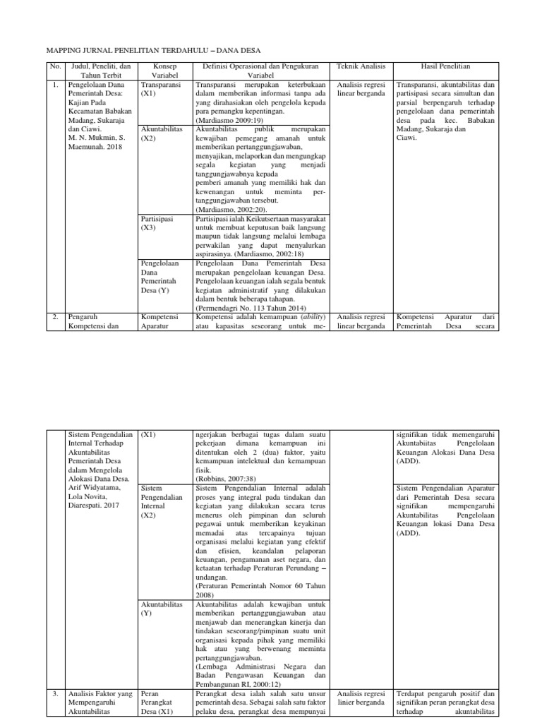 MAPPING JURNAL PENELITIAN - Dana Desa | PDF