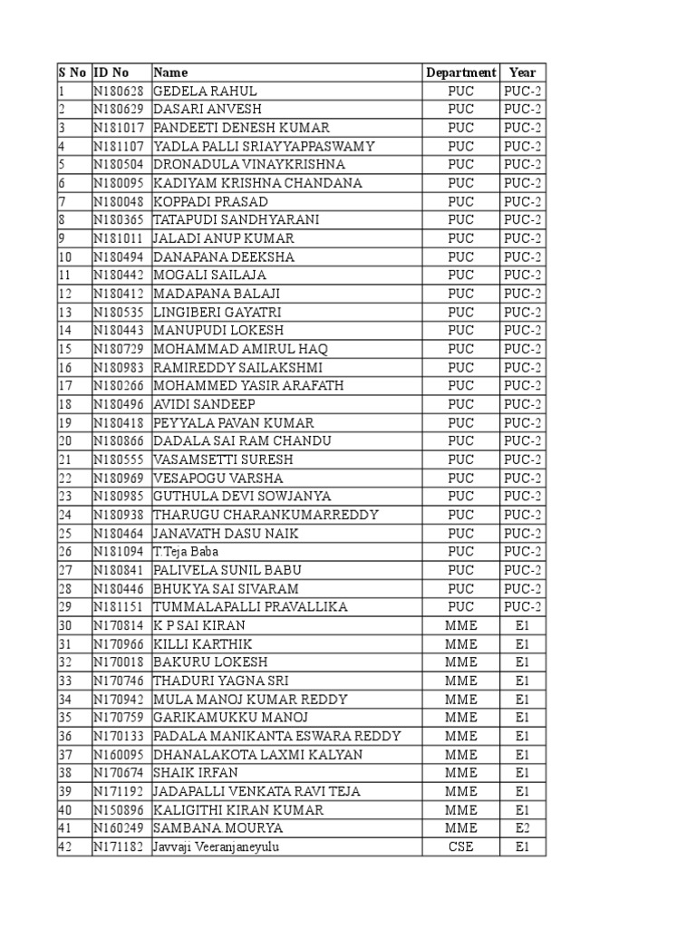 Retained List-Final | PDF