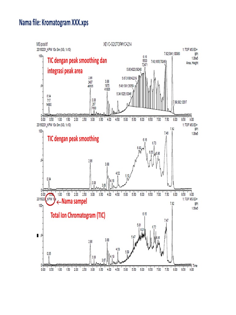 Keterangan Hasil Analisis LC-MS | PDF