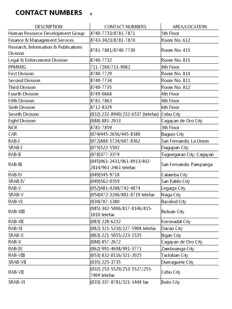 CONTACT NUMBERS - NLRC | PDF | Fax | International Telecommunication Union