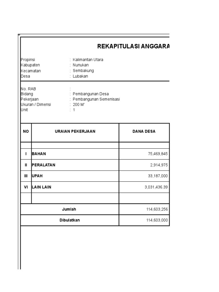Contoh Pembuatan Rab | PDF