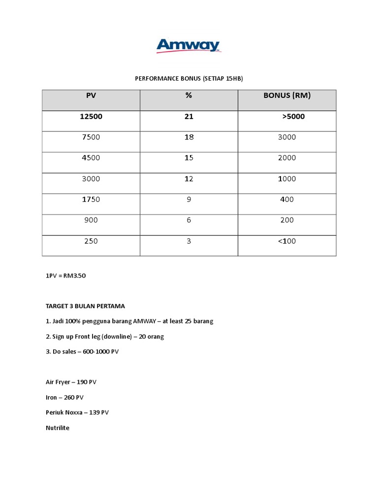 PERFORMANCE BONUS (Amway) | PDF