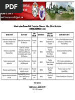 CPC Functionality Tool | PDF | Child Protection | Bullying