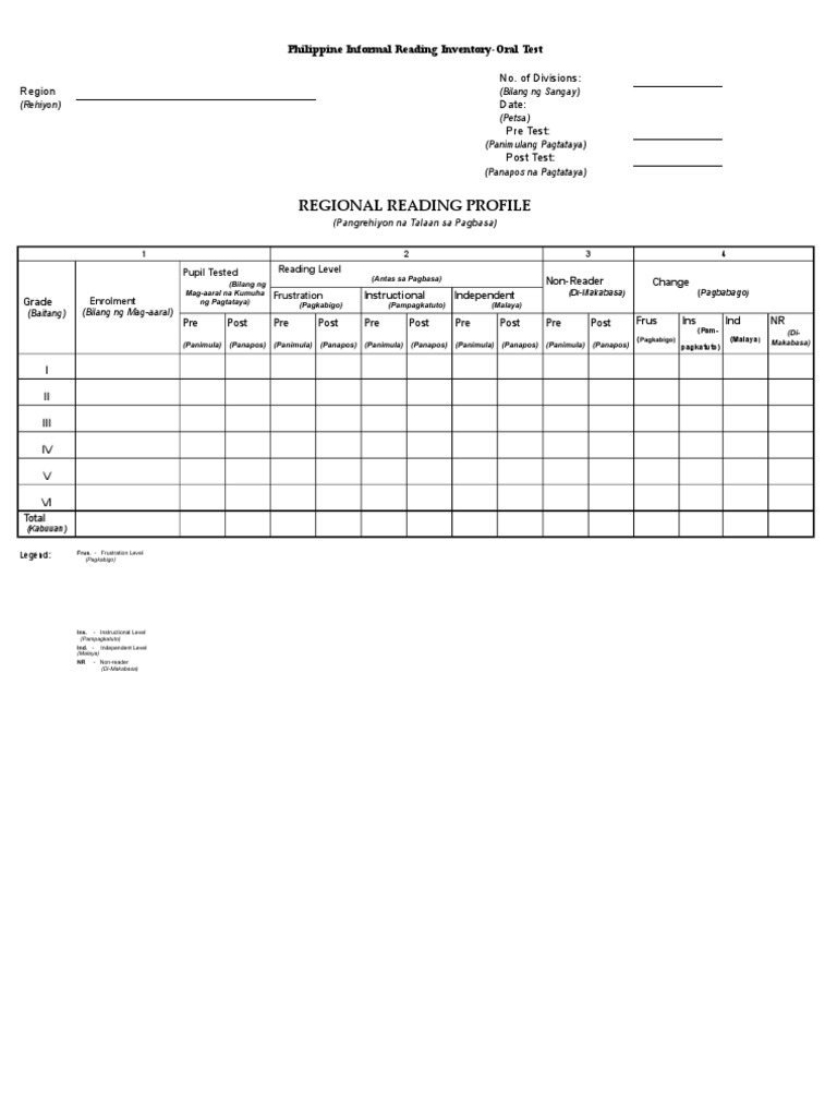 Phil IRI Oral Reading Forms | PDF