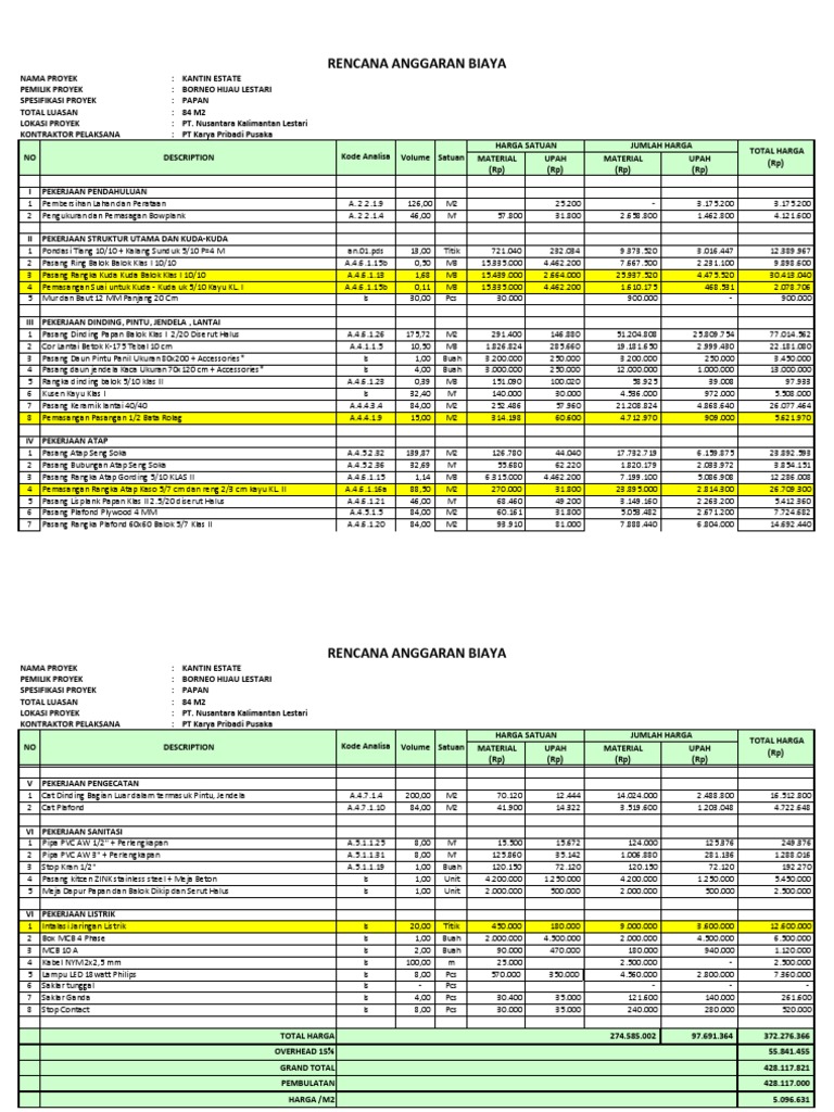 RAB Kantin NKL | PDF