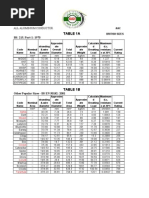 Aluminum Conductors Steel Reinforced (Acsr) : Conductor Data Sheet ...