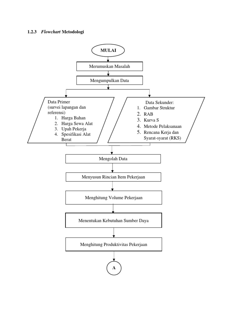 Flowchart Metodologi | PDF