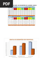 Formatos Idai | PDF | Ortografía | Sílaba