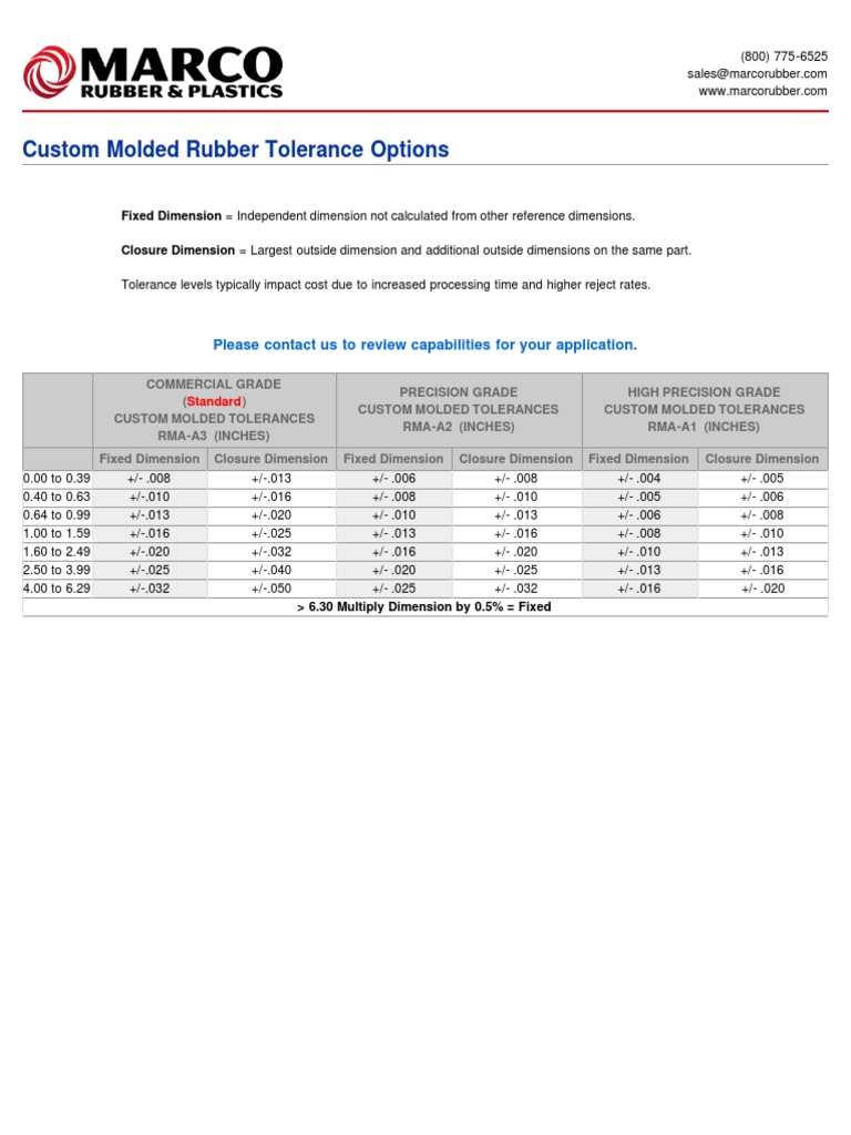 Custom Molded Rubber Tolerance Options | PDF | Engineering Tolerance ...