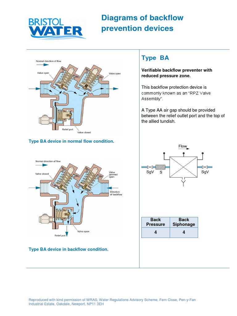 Diagrams of Backflow Prevention Devices | PDF | Tap (Valve) | Valve