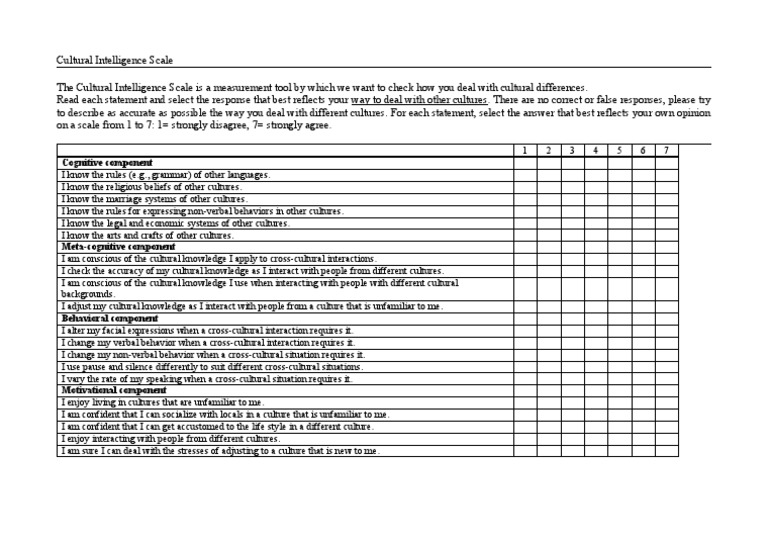 Cultural Intelligence Scale Test | PDF