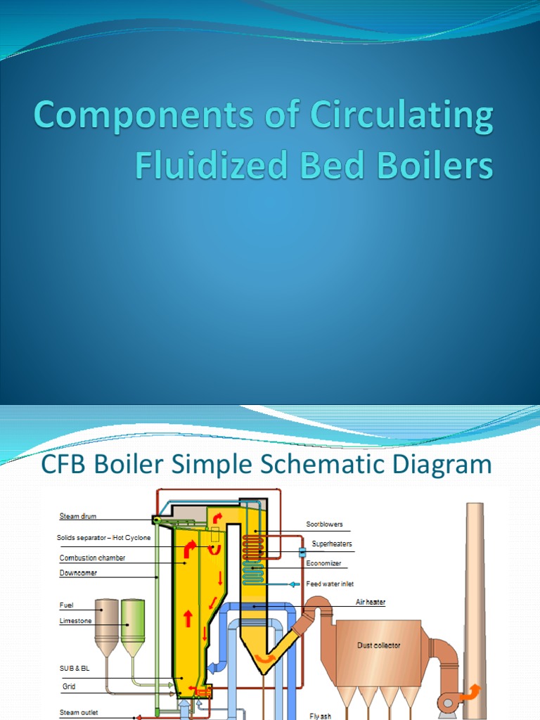 CFB Boiler Components and Diagram | PDF | Furnace | Fluidization