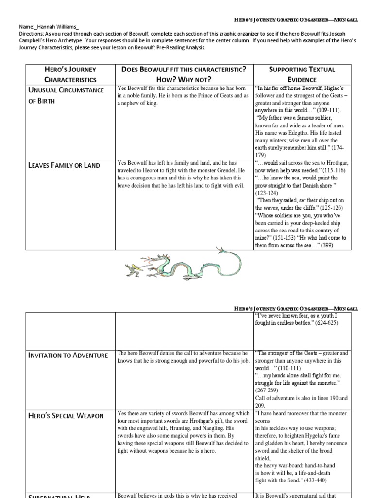 Hero's Journey Graphic Organizer Submission pt.1 | PDF