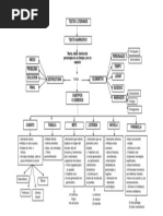 Mapa Conceptual Género Narrativo | PDF