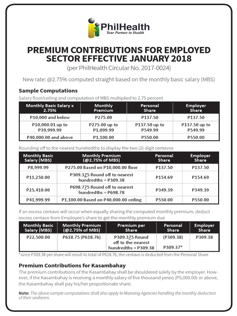 PhilHealth Premium Contribution Table PDF | PDF | Salary | Economies