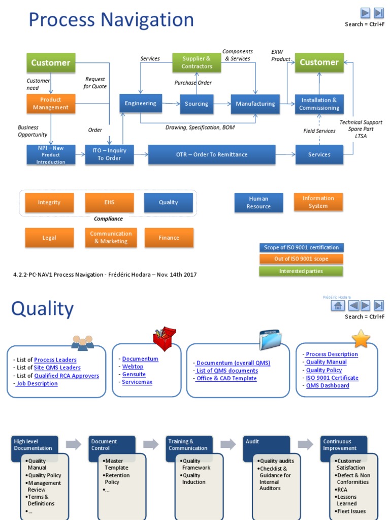 ITO to OTR Process Navigation Guide | PDF