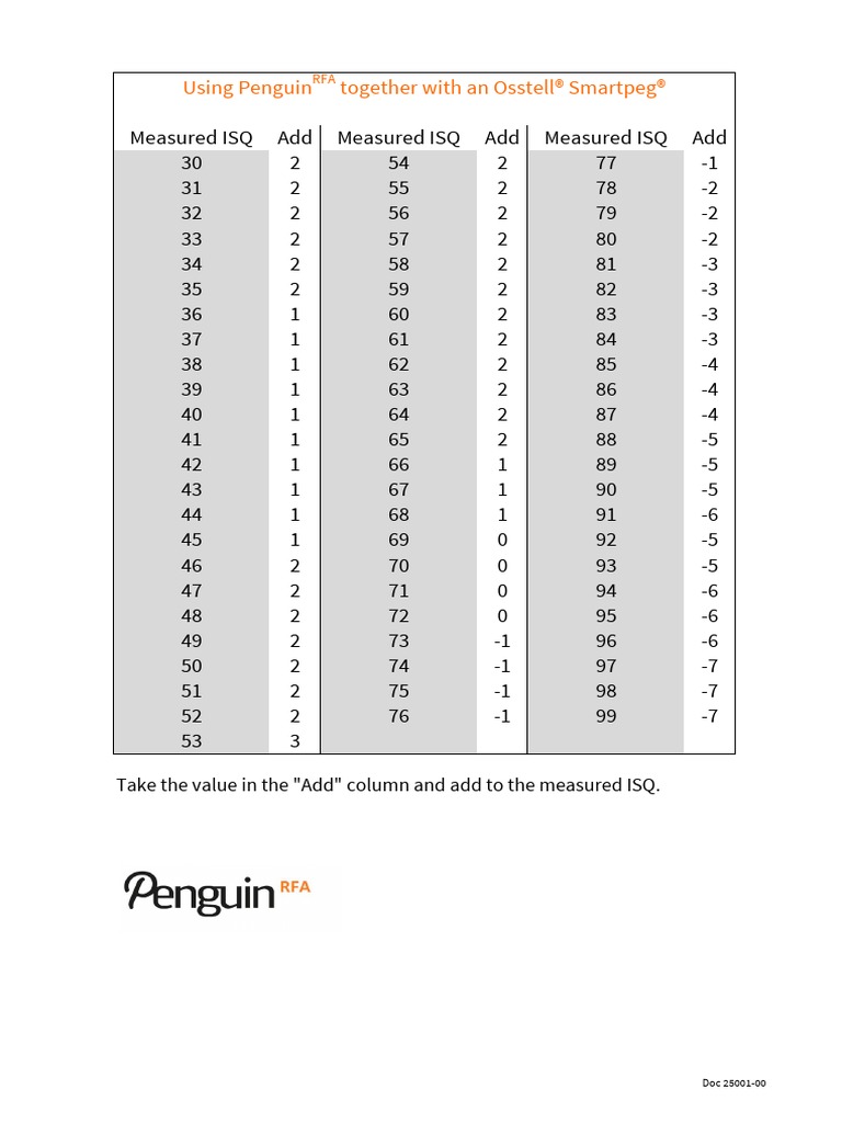 Penguin Smart Pegs Ref Table | PDF