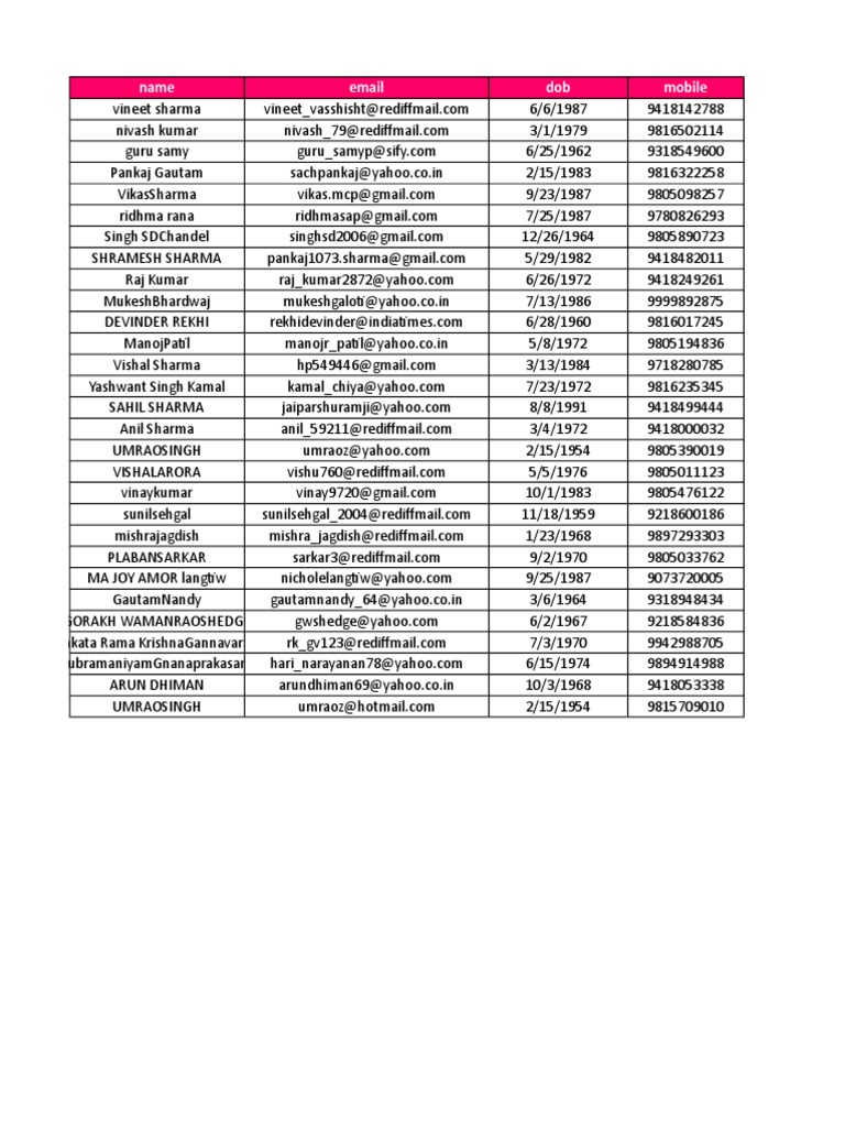 Himachal Pradesh Hni Data Sample | PDF