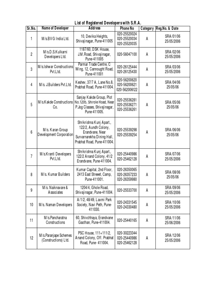 List of Registered SRA Developers Pune PDF | PDF