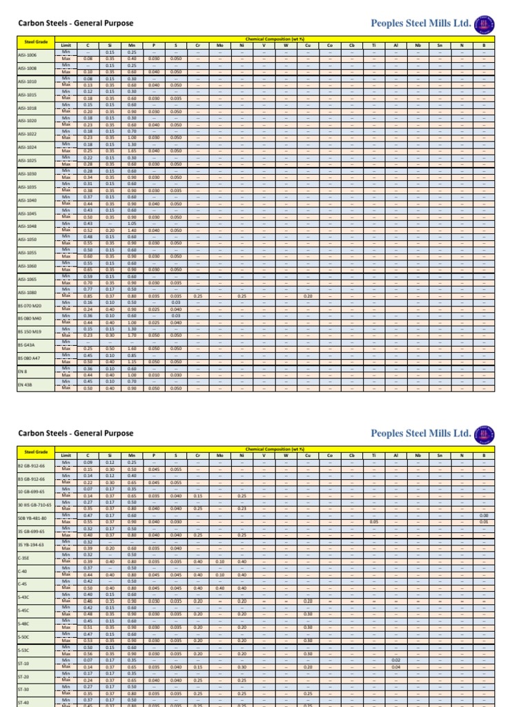 PSM - Steel Classification | PDF