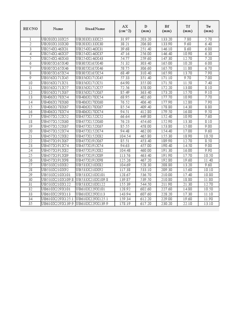 Jindal Profiles - UB Shape | PDF