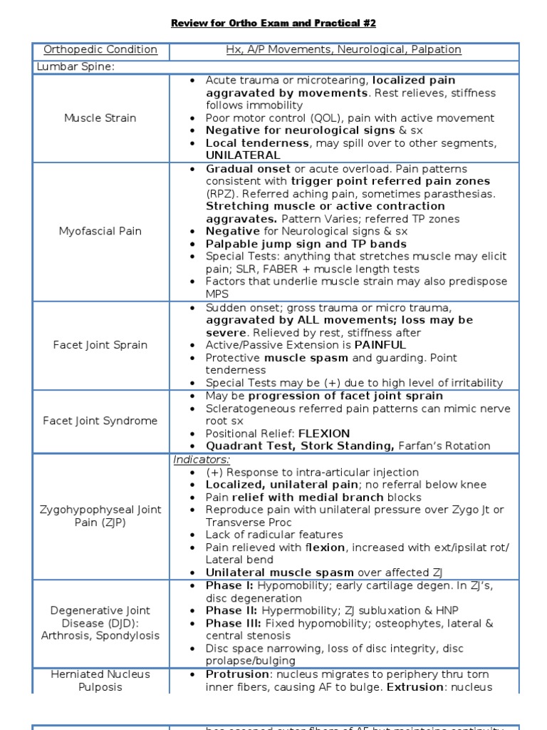 Overview of Common Orthopedic Conditions | PDF | Knee | Foot