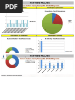 NCMR Process Flow and Disposition Guide | PDF