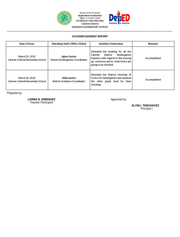 Accomplishment Report Summarizing Kindergarten Coordinator and Guidance ...