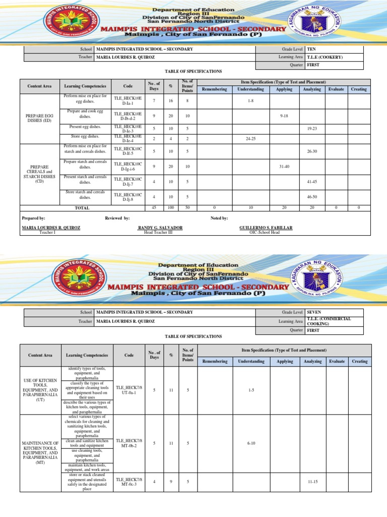 First Quarter TOS in TLE | Occupational Safety And Health | Tools